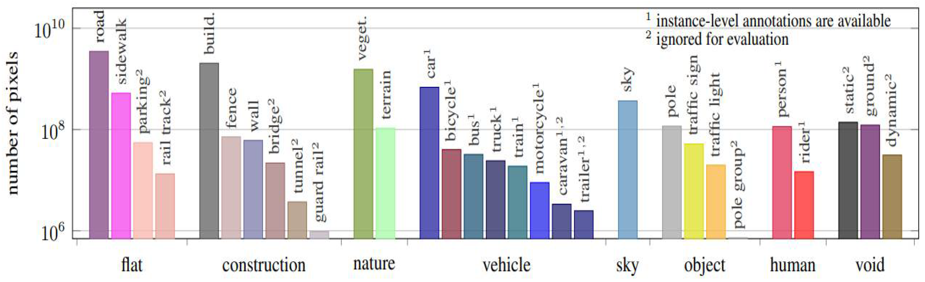 CNN Model with Multilayer ASPP and Two-Step Cross-Stage for Semantic Segmentation