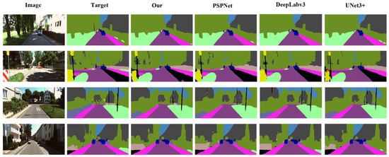 CNN Model with Multilayer ASPP and Two-Step Cross-Stage for Semantic Segmentation