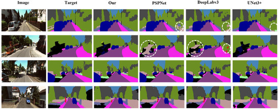 CNN Model with Multilayer ASPP and Two-Step Cross-Stage for Semantic Segmentation
