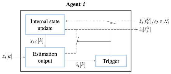 Precise Dynamic Consensus under Event-Triggered Communication