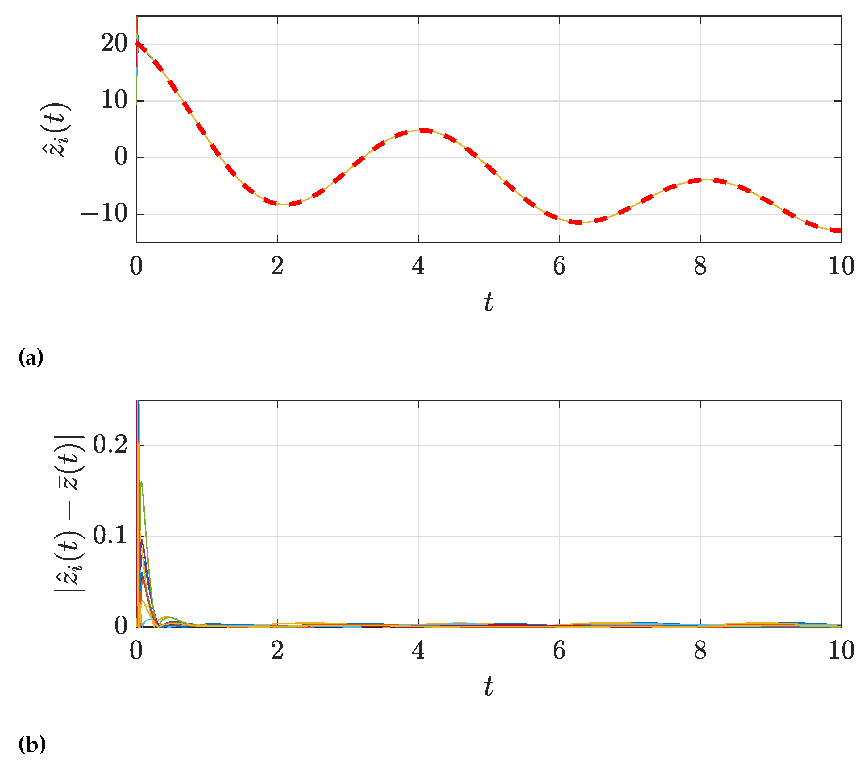 Precise Dynamic Consensus Under Event Triggered Communication