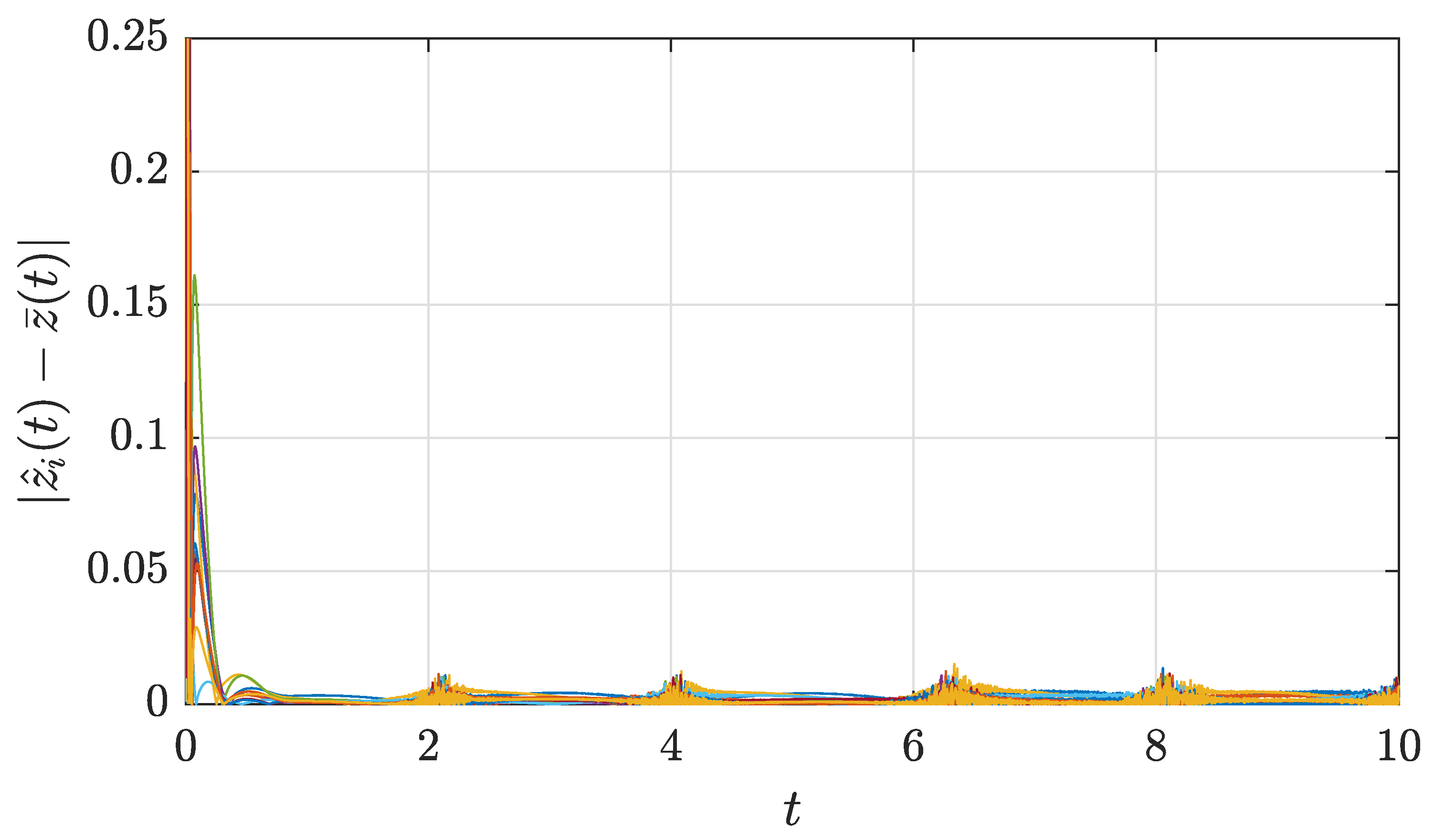 Precise Dynamic Consensus Under Event Triggered Communication
