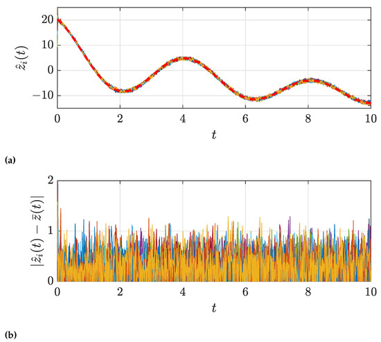 Precise Dynamic Consensus under Event-Triggered Communication