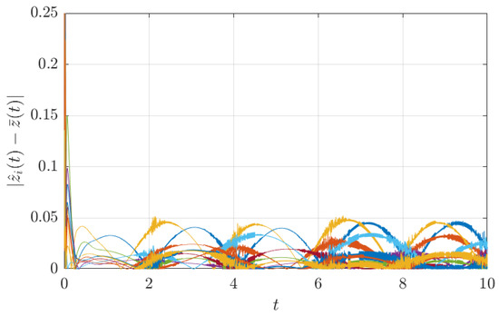 Precise Dynamic Consensus under Event-Triggered Communication