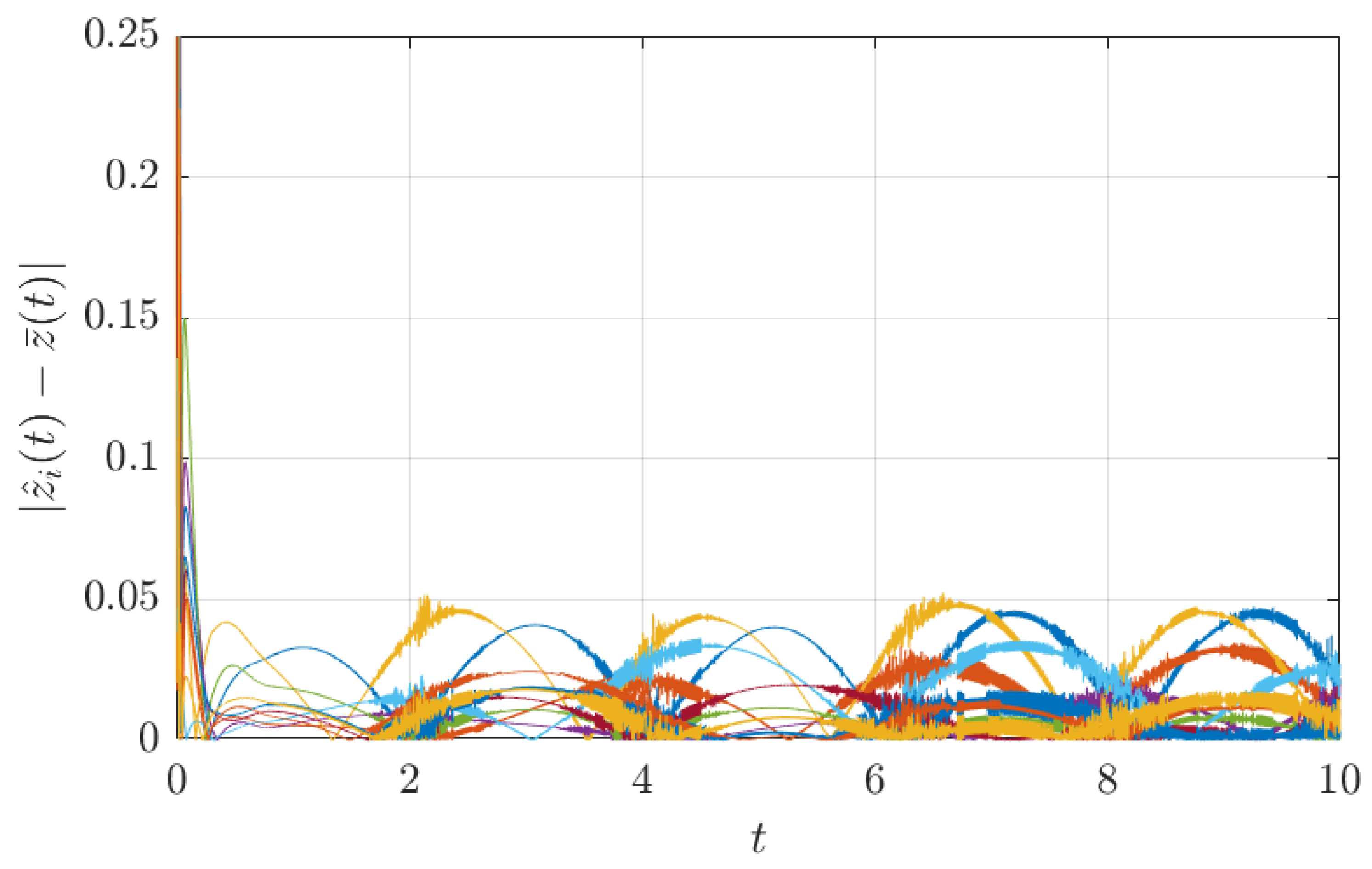 Precise Dynamic Consensus under Event-Triggered Communication