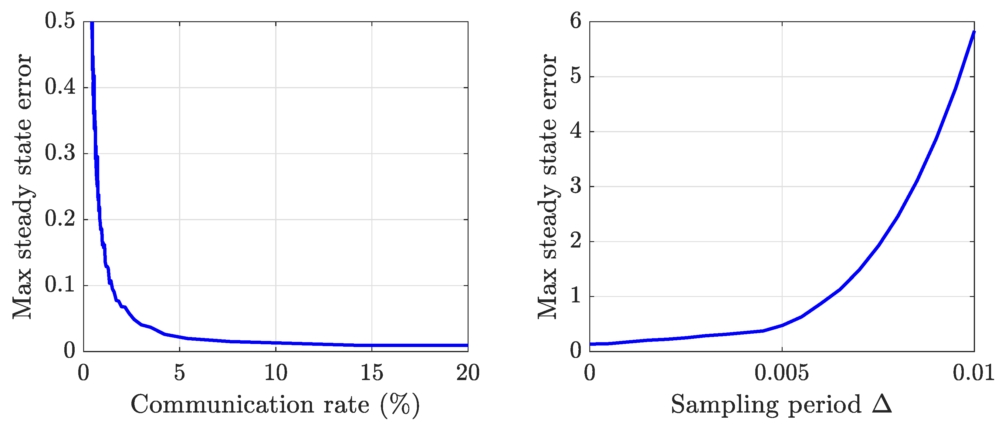 Precise Dynamic Consensus Under Event Triggered Communication