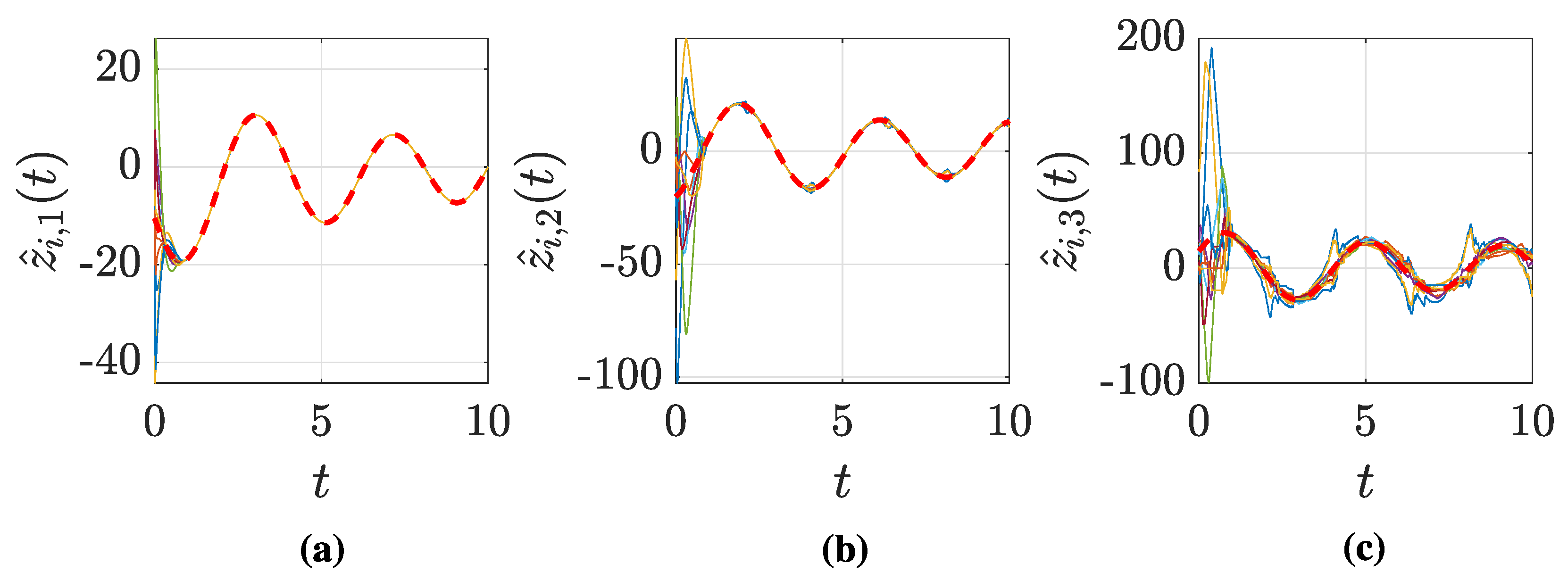 Precise Dynamic Consensus Under Event Triggered Communication