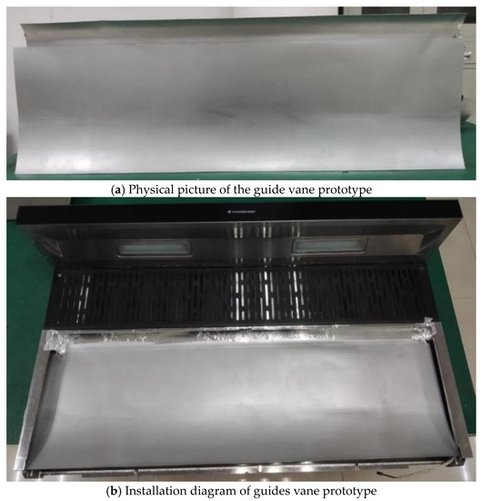 Air Duct Optimization Design Based on Local Turbulence Loss Analysis ...