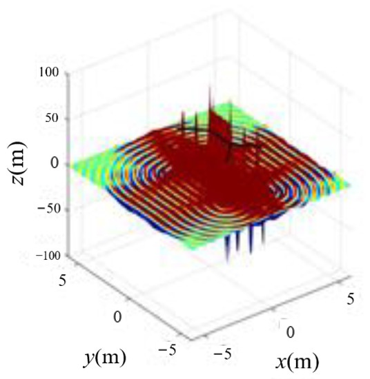 Novel Tool Path Generation Method for Pocket Machining Using Sound Field Synthesis Theory