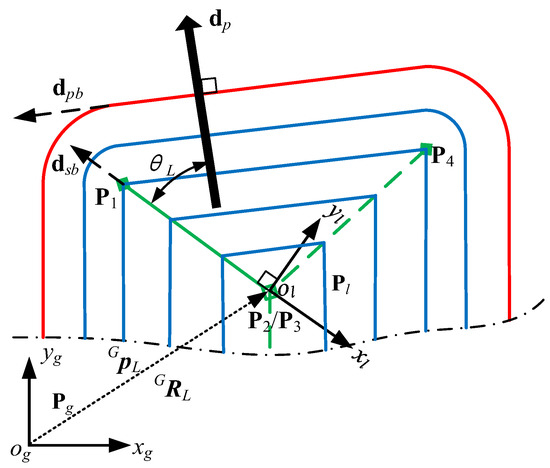 Novel Tool Path Generation Method for Pocket Machining Using Sound ...
