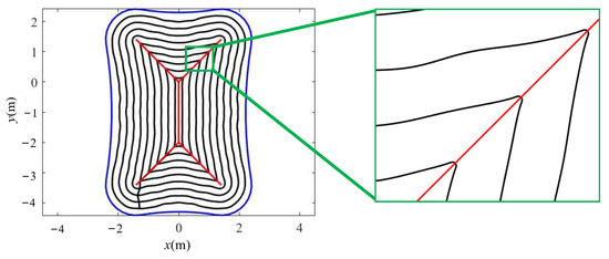Novel Tool Path Generation Method for Pocket Machining Using Sound Field Synthesis Theory