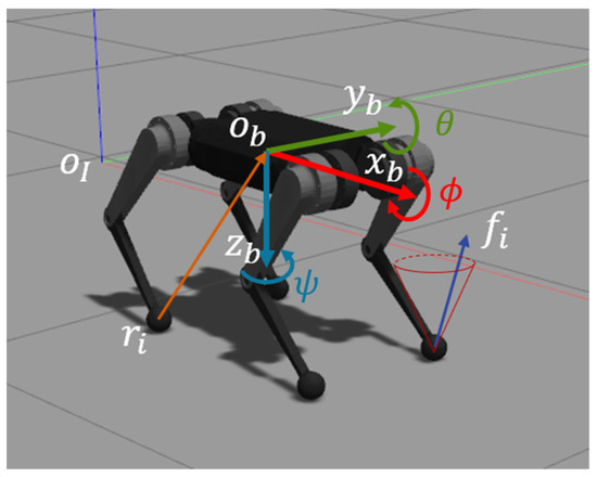 Unknown Slope-Oriented Research on Model Predictive Control for Quadruped Robot