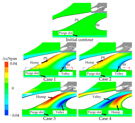 Effect of Slot Jet Flow on Non-Axisymmetric Endwall Cooling Performance ...