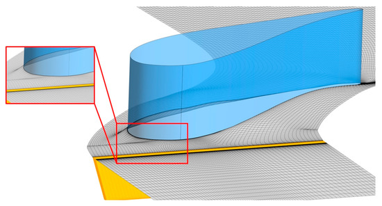 Effect of Slot Jet Flow on Non-Axisymmetric Endwall Cooling Performance ...
