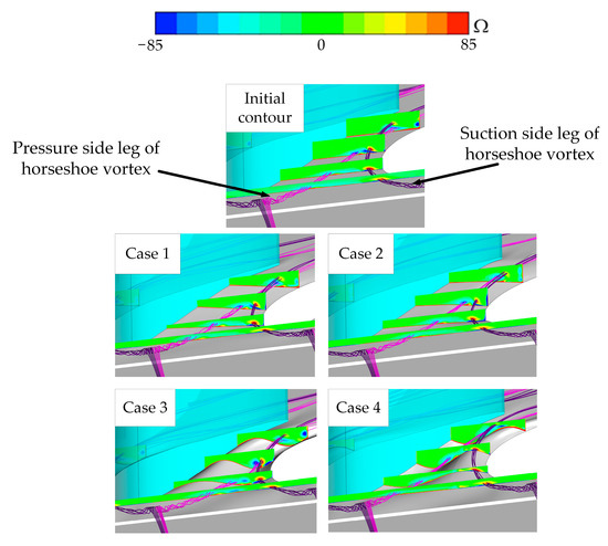 Effect of Slot Jet Flow on Non-Axisymmetric Endwall Cooling Performance ...