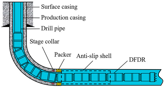 Simulation and Field Studies on an Innovative Downhole Machine Designed for Ultrashort-Radius ...