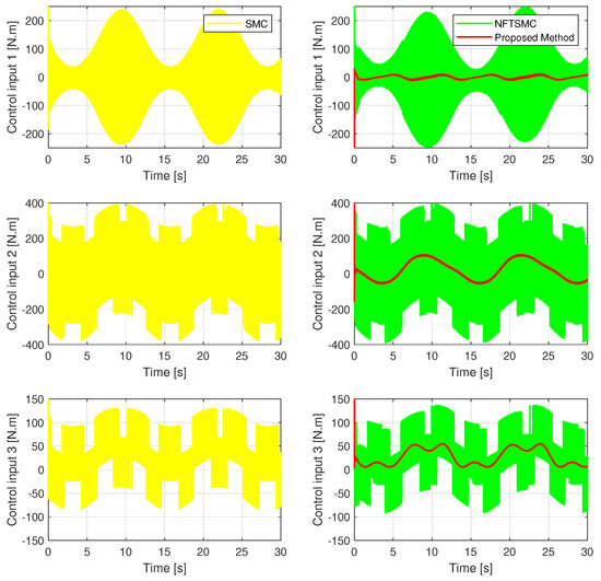 Fixed-Time Sliding Mode-Based Active Disturbance Rejection Tracking Control Method for Robot ...