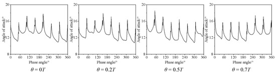 Effects of Matching between the Inducer and the Impeller of a ...