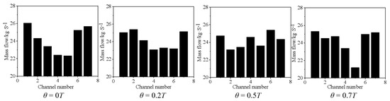 Effects of Matching between the Inducer and the Impeller of a ...