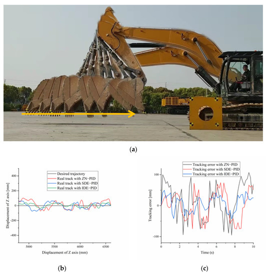Research On Pid Controller Of Excavator Electro Hydraulic System Based On Improved Differential
