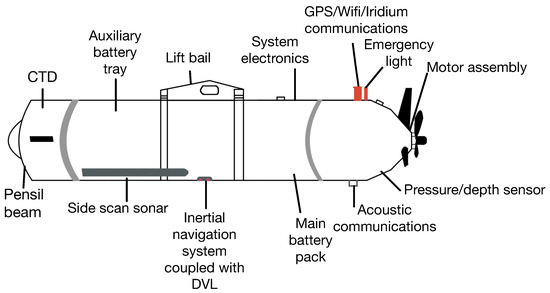 PT Symmetry-Based AUV Dual Transmission Coil Wireless Power Transfer ...