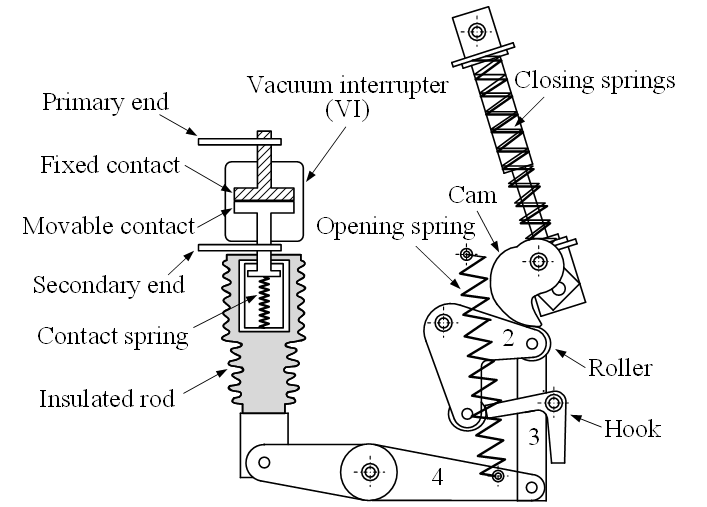 Optimal Design and Dynamic Analysis of a Spring-Actuated Cam-Linkage ...