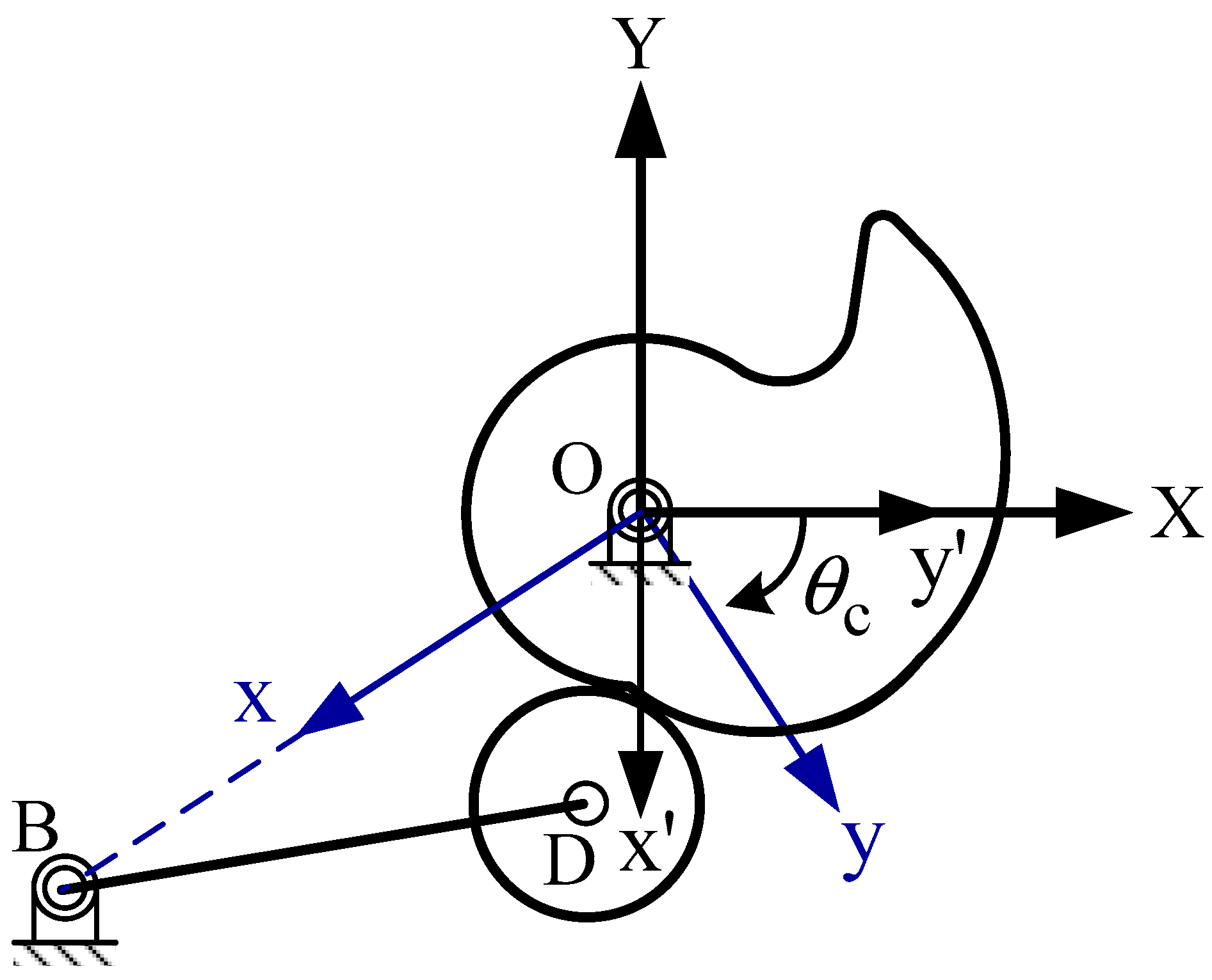 Optimal Design and Dynamic Analysis of a Spring-Actuated Cam-Linkage ...