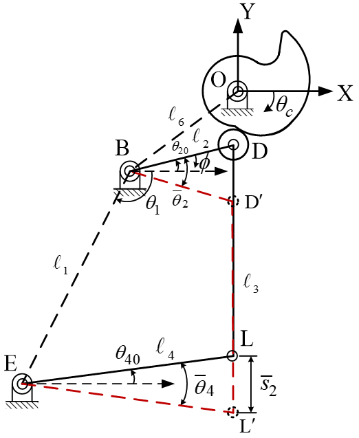 Optimal Design and Dynamic Analysis of a Spring-Actuated Cam-Linkage ...