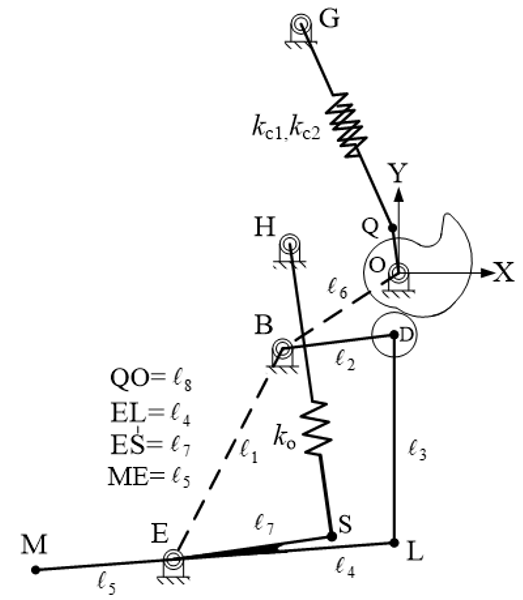 Optimal Design and Dynamic Analysis of a Spring-Actuated Cam-Linkage ...