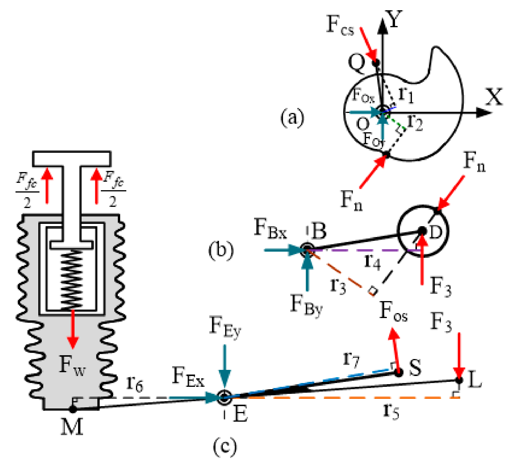 Optimal Design and Dynamic Analysis of a Spring-Actuated Cam-Linkage ...