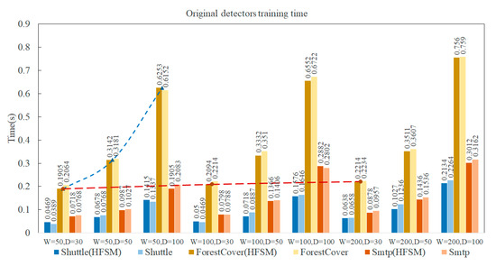Machines | Free Full-Text | A Novel Method of Digital Twin-Based ...