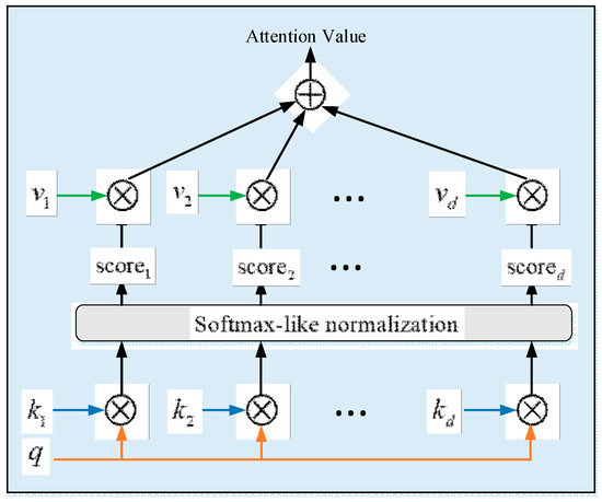 Machines | Free Full-Text | Multi-Scale Recursive Semi-Supervised Deep Learning Fault Diagnosis ...
