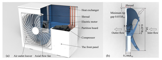Numerical and Experimental Investigations of Axial Flow Fan with Bionic ...