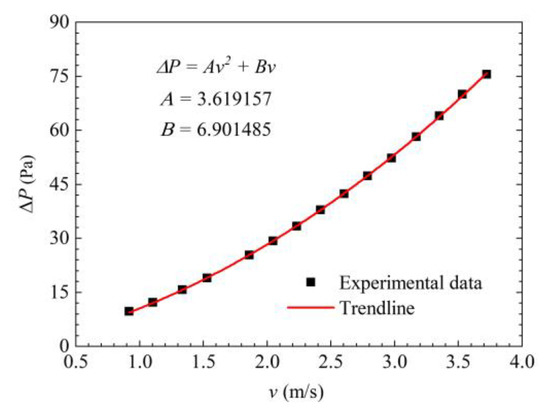 Numerical and Experimental Investigations of Axial Flow Fan with Bionic ...