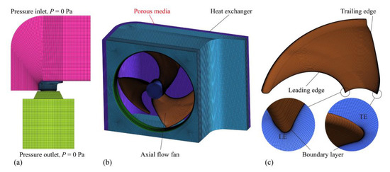 Numerical and Experimental Investigations of Axial Flow Fan with Bionic ...