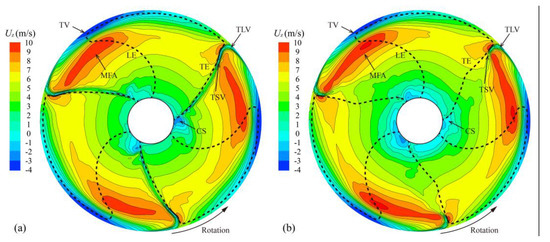 Numerical and Experimental Investigations of Axial Flow Fan with Bionic ...