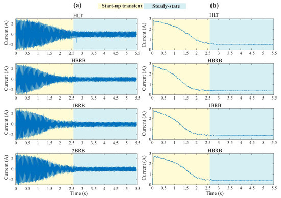 Expert System Based on Autoencoders for Detection of Broken Rotor Bars in Induction Motors ...