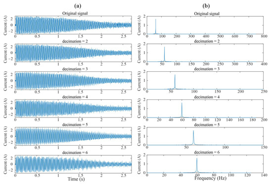 Expert System Based on Autoencoders for Detection of Broken Rotor Bars in Induction Motors ...