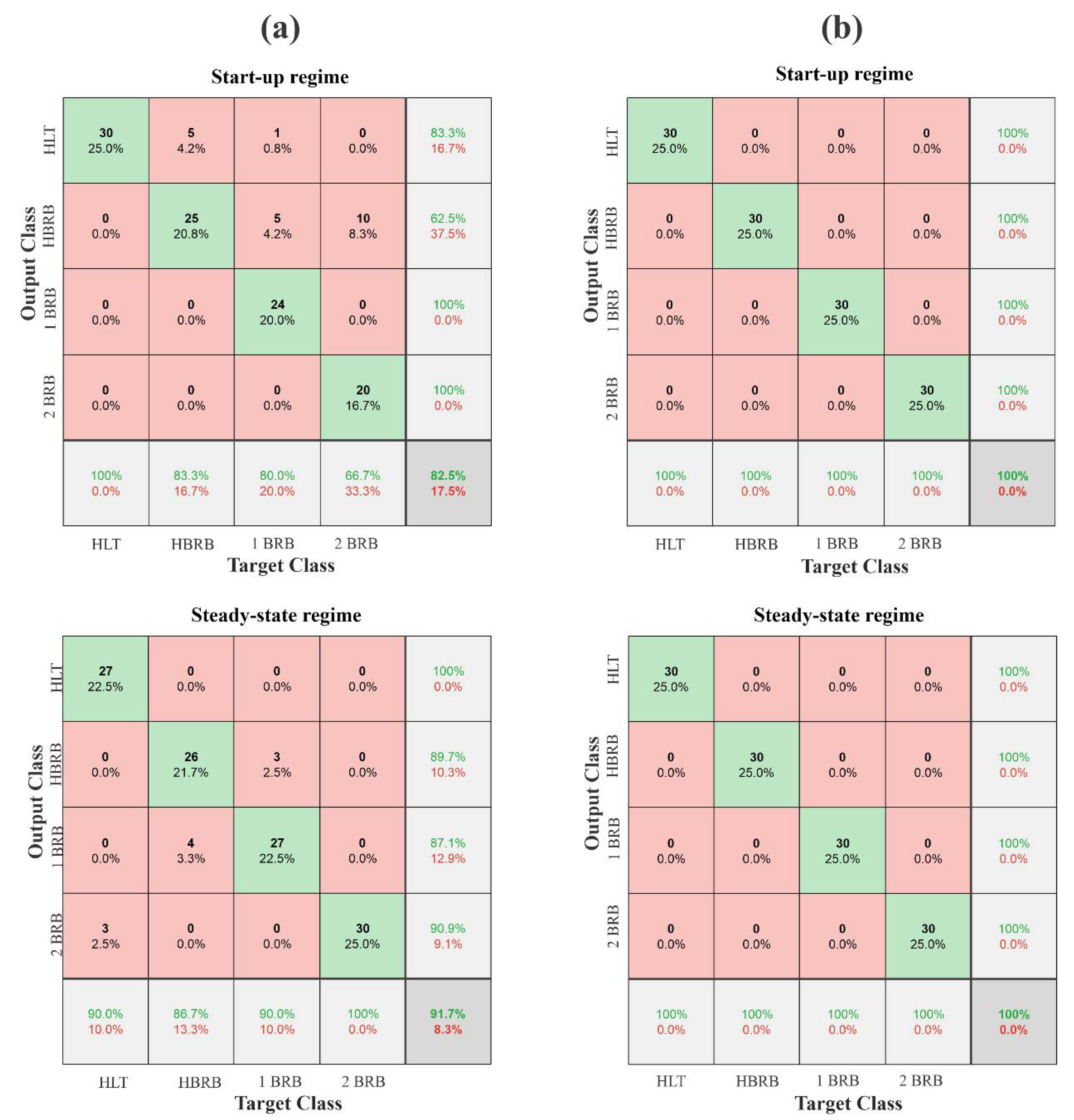 Expert System Based on Autoencoders for Detection of Broken Rotor Bars ...