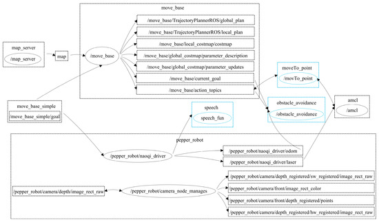 A SLAM-Based Localization and Navigation System for Social Robots: The ...