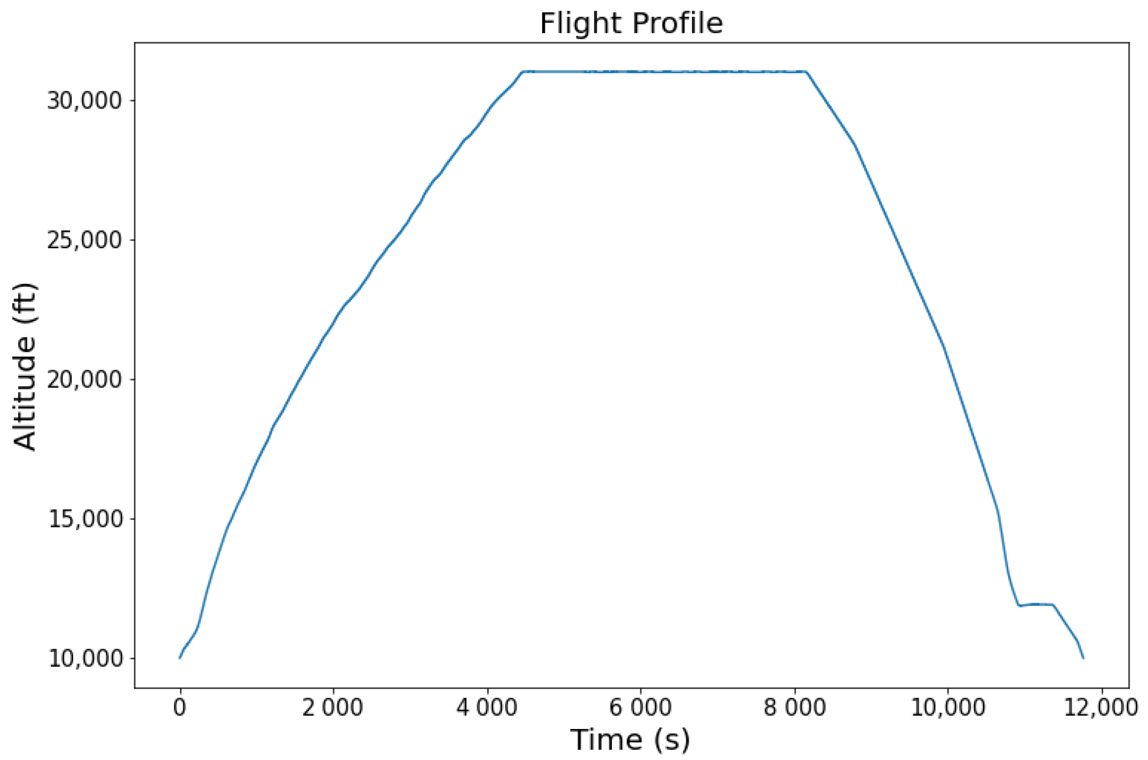 Explainable Data-Driven Method Combined with Bayesian Filtering for ...