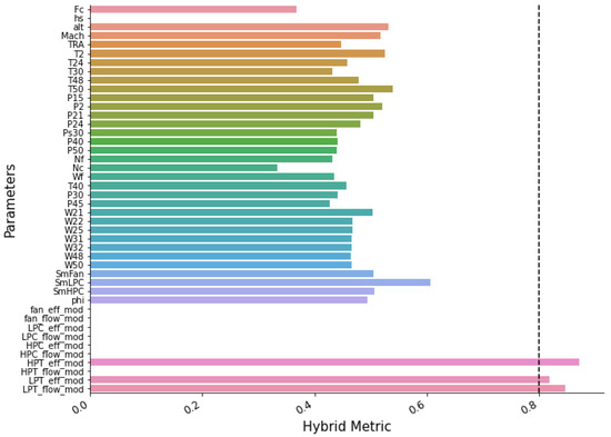 Explainable Data-Driven Method Combined with Bayesian Filtering for ...