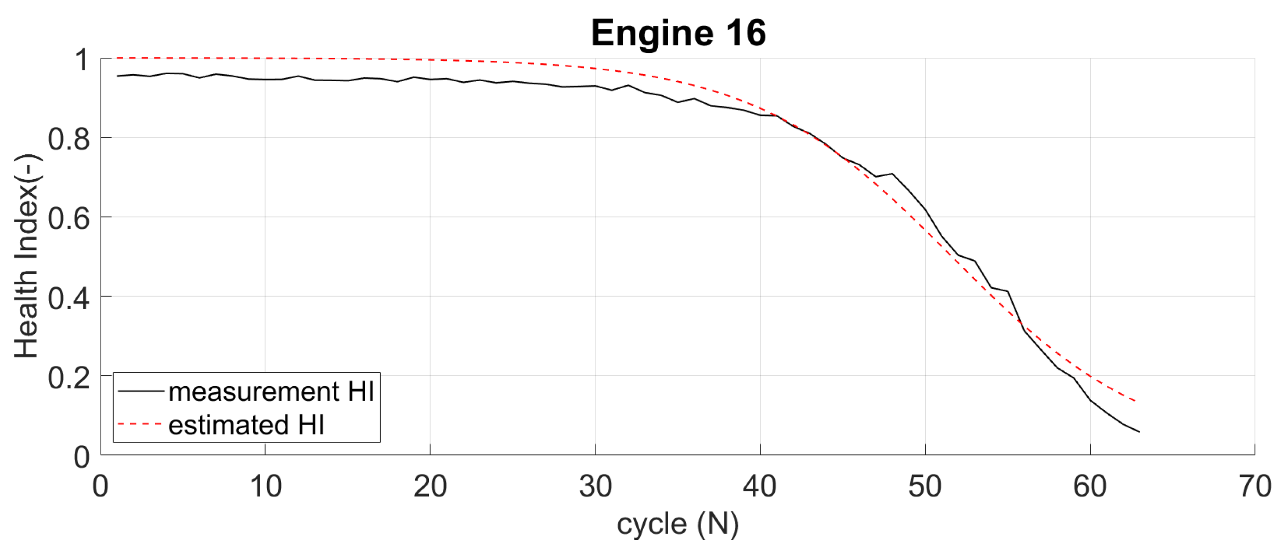 Explainable Data-Driven Method Combined with Bayesian Filtering for ...