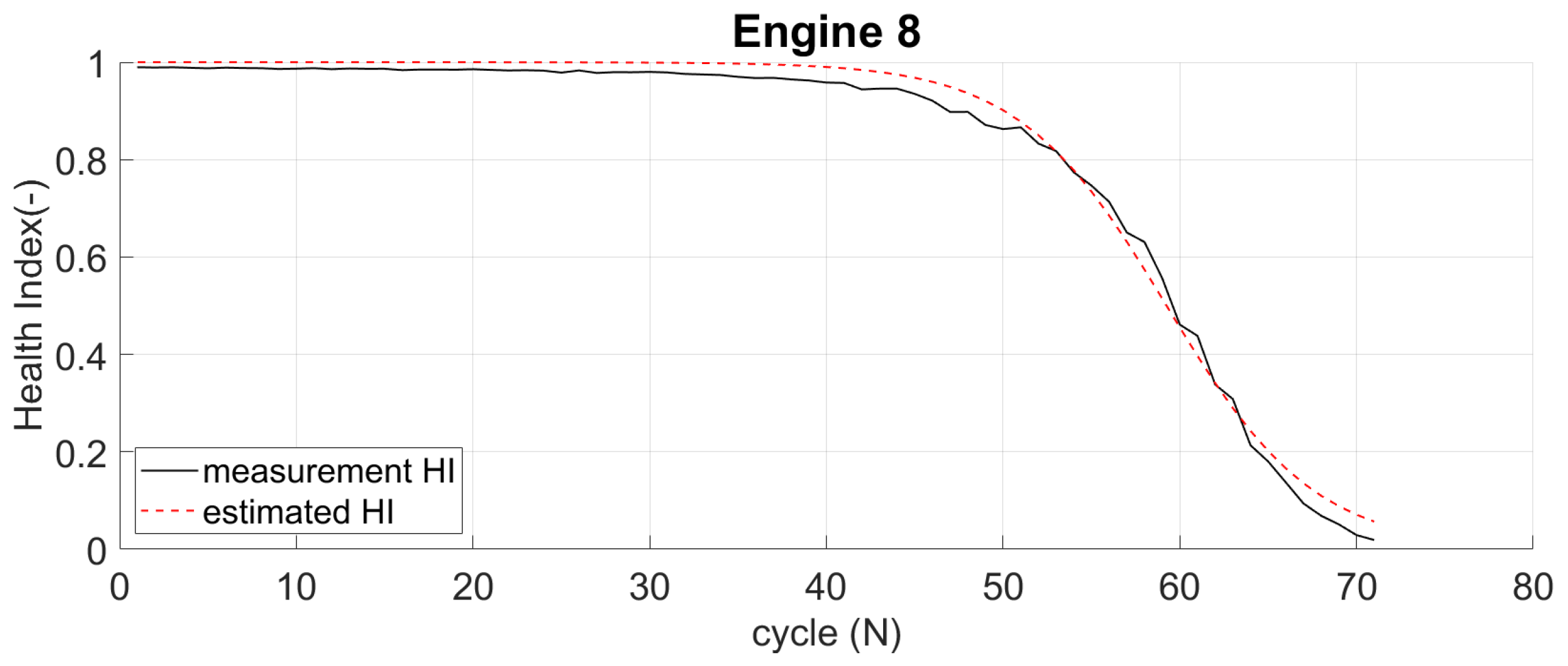 Explainable Data-Driven Method Combined with Bayesian Filtering for ...