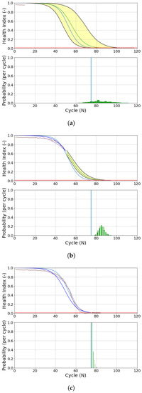 Explainable Data-Driven Method Combined with Bayesian Filtering for Remaining Useful Lifetime ...