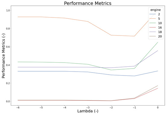 Explainable Data-Driven Method Combined with Bayesian Filtering for ...
