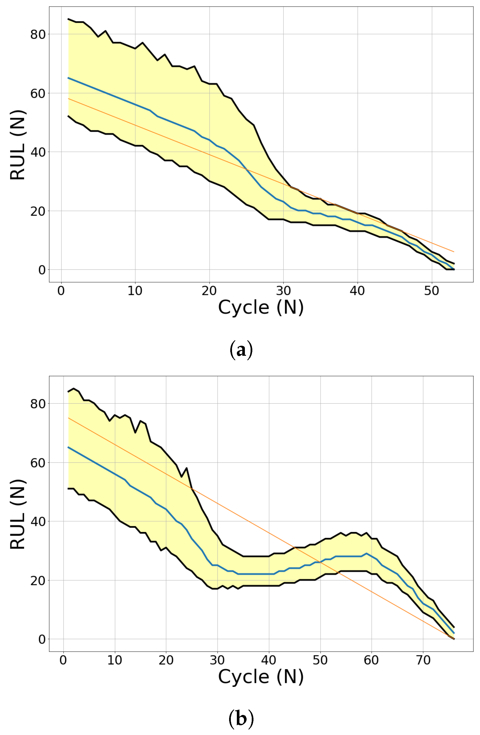 Explainable Data Driven Method Combined With Bayesian Filtering For 2336