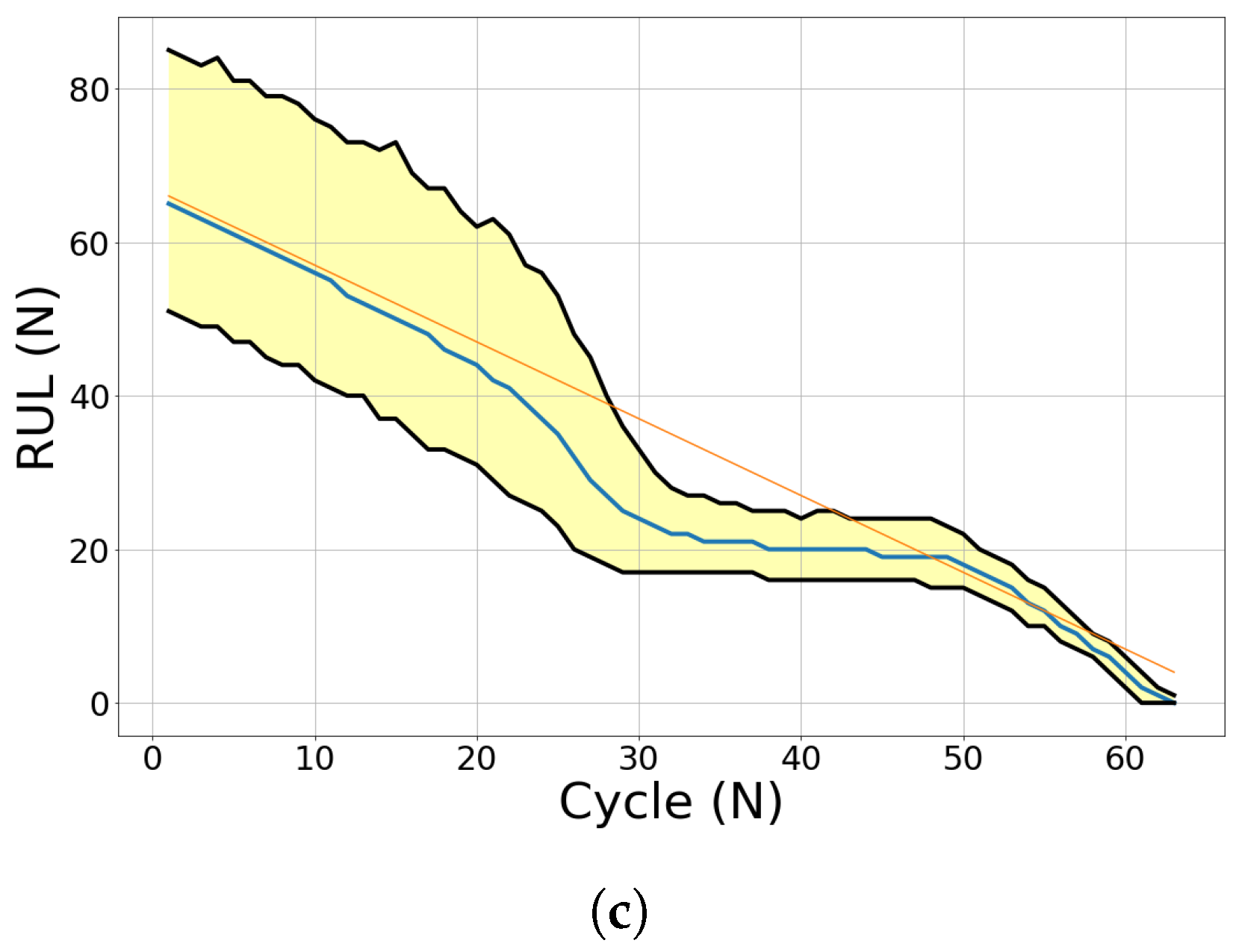 Explainable Data Driven Method Combined With Bayesian Filtering For 7579