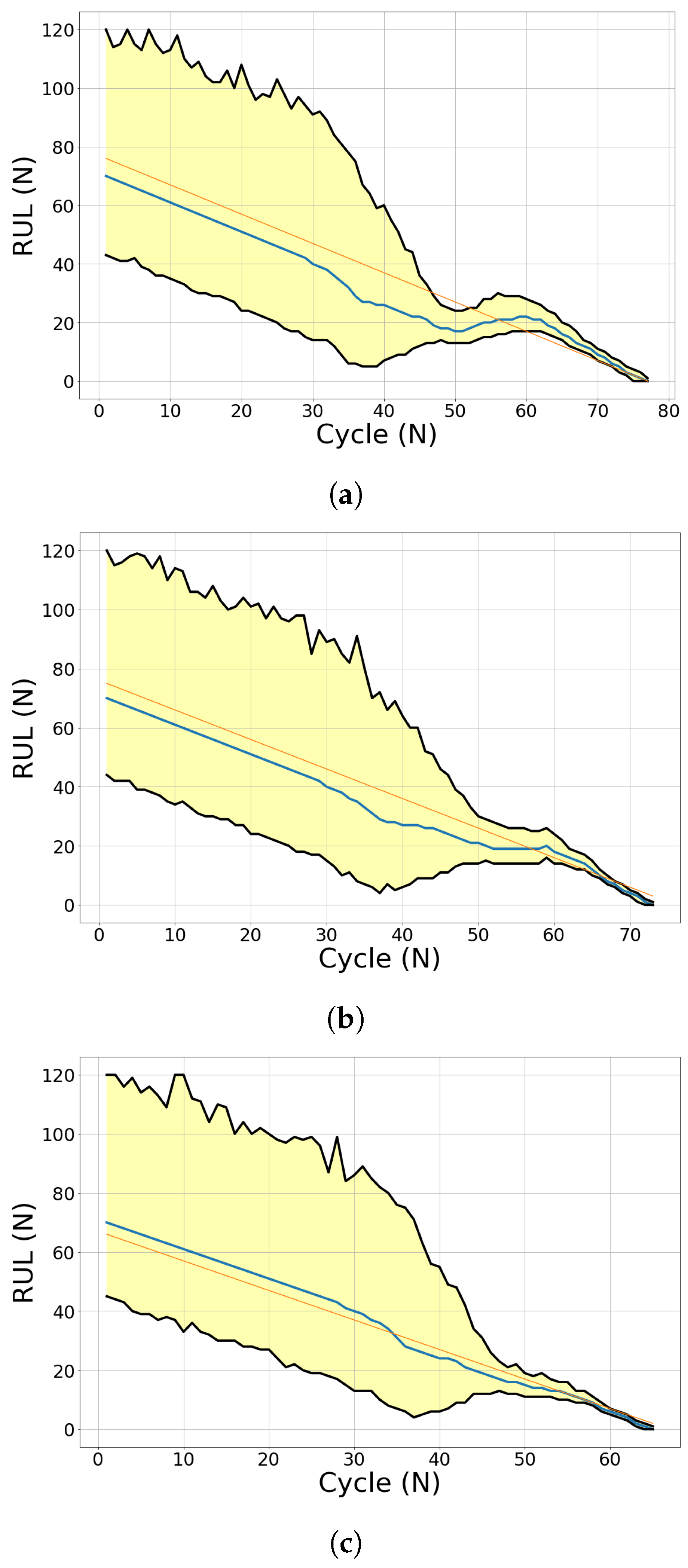 Explainable Data-Driven Method Combined with Bayesian Filtering for ...