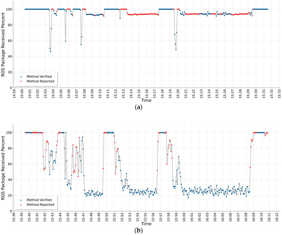 Runtime Verification for Anomaly Detection of Robotic Systems Security